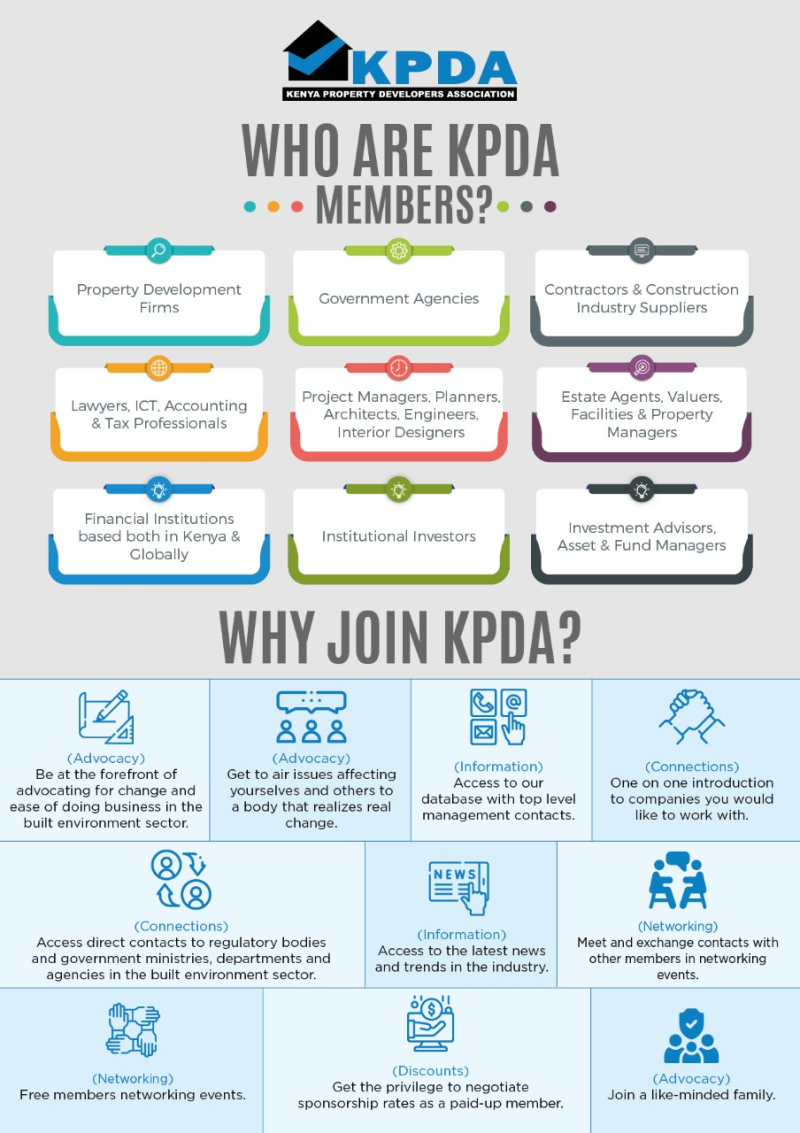 Kenya Property Developers Association – Development Brings Development